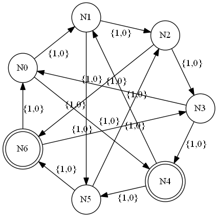Graphviz简要语法 | LeoJhon.Song's Blog